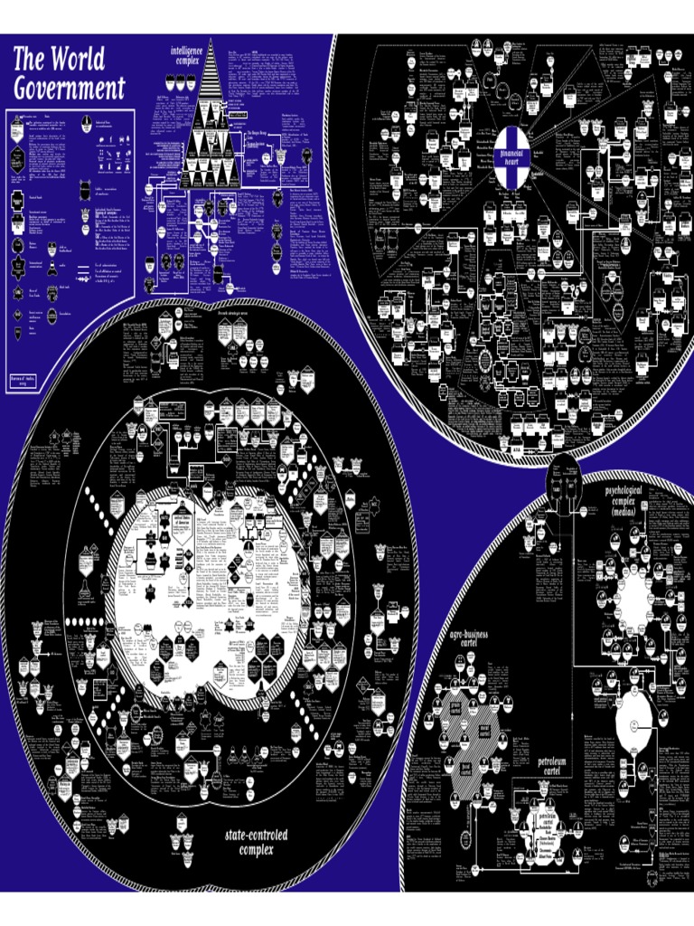 World Government Blueprint: Master Edition 2005 | PDF | Executive ...