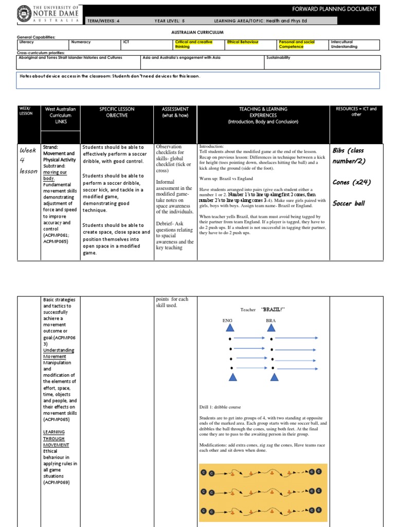 Simplified Planning | PDF | Educational Technology | Curriculum