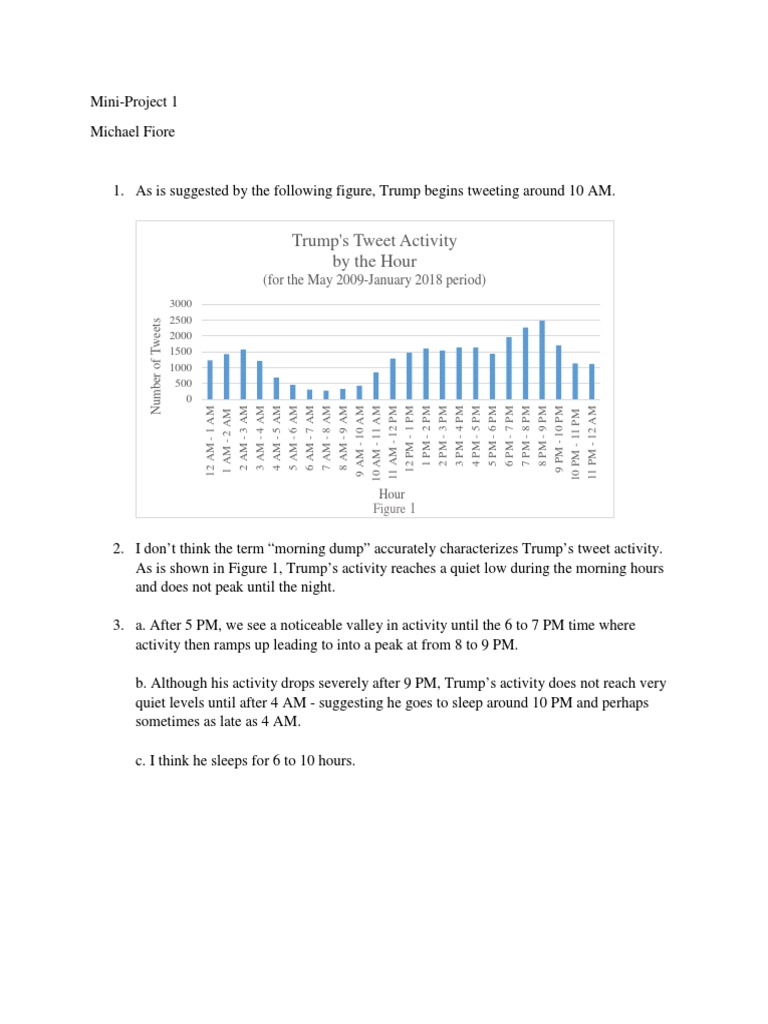 Mini Project1 | PDF | Workweek And Weekend | Business