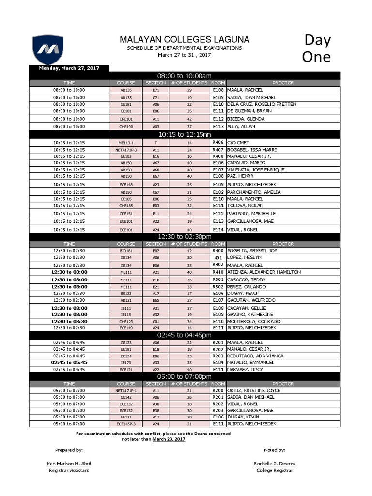 MITL Proctoring 3rd Term SY 16-17 | PDF