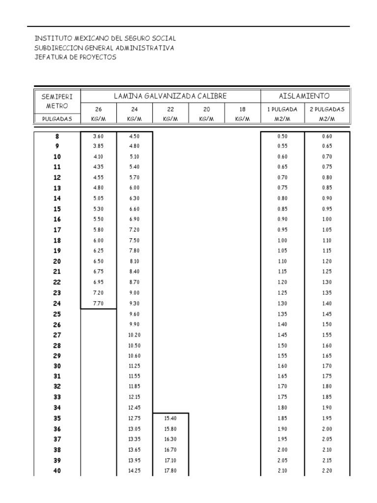 tabla-para-calculo-de-lamina-y-aislamiento-imss-12363.xlsx