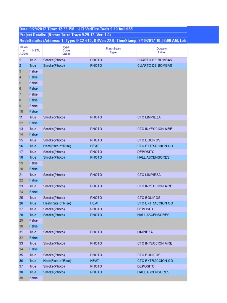 Instl Devic E Addr Type Code Label Flashscan Type Custom Label | PDF ...