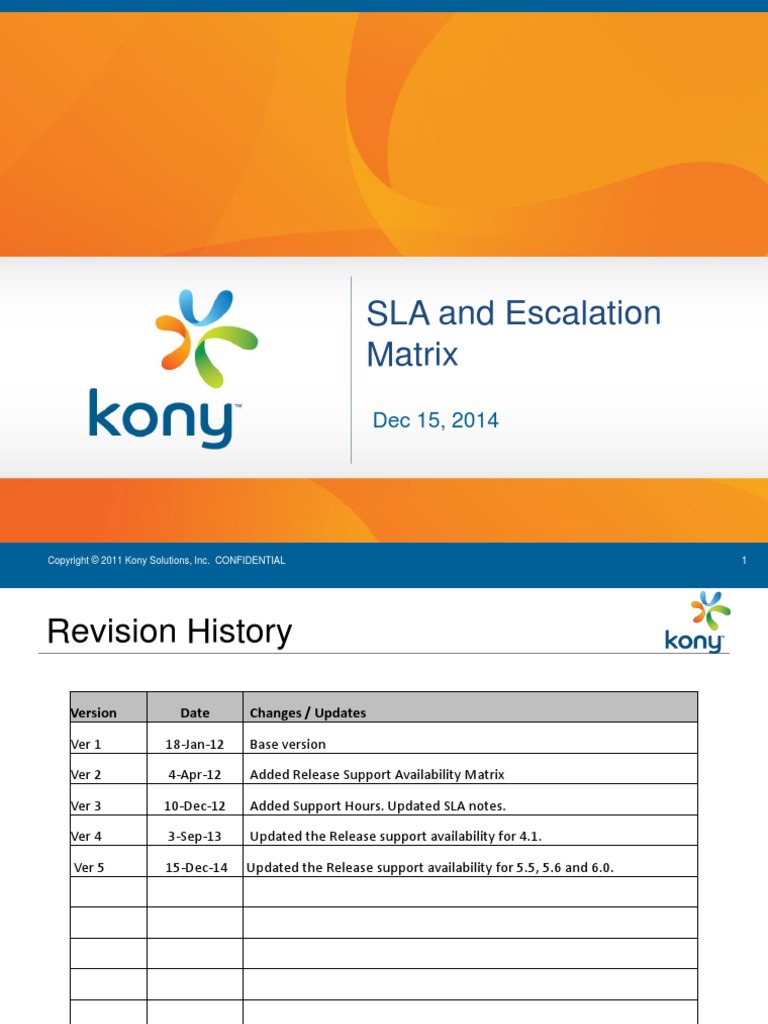 SLA and Escalation Matrix | Software | Technology