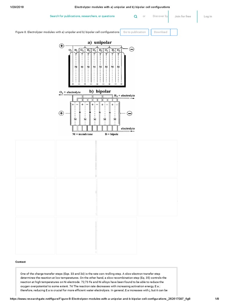 Electrolyzer Modules A) Unipolar and B) Bipolar Cell Configurations ...