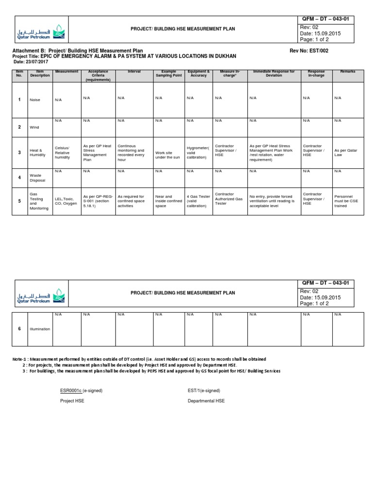 HSE Measurement Plan for Dukhan Project | PDF | Calibration | Nature