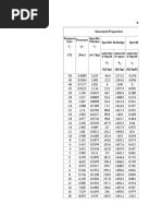 Steam Table Calculator - Dry Saturated Steam Line - Spirax Sarco | PDF ...