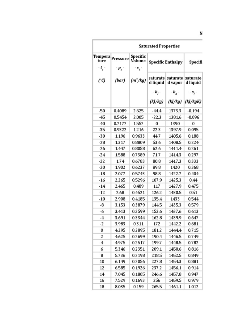 Thermophysical Properties of Ammonia from -50°C to 50°C: A ...