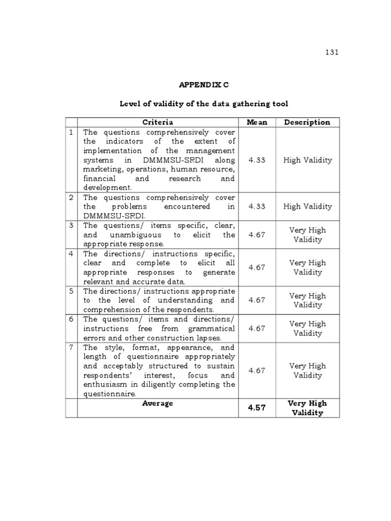 Appendix C - Level of Validity | PDF | Validity (Statistics) | Questionnaire