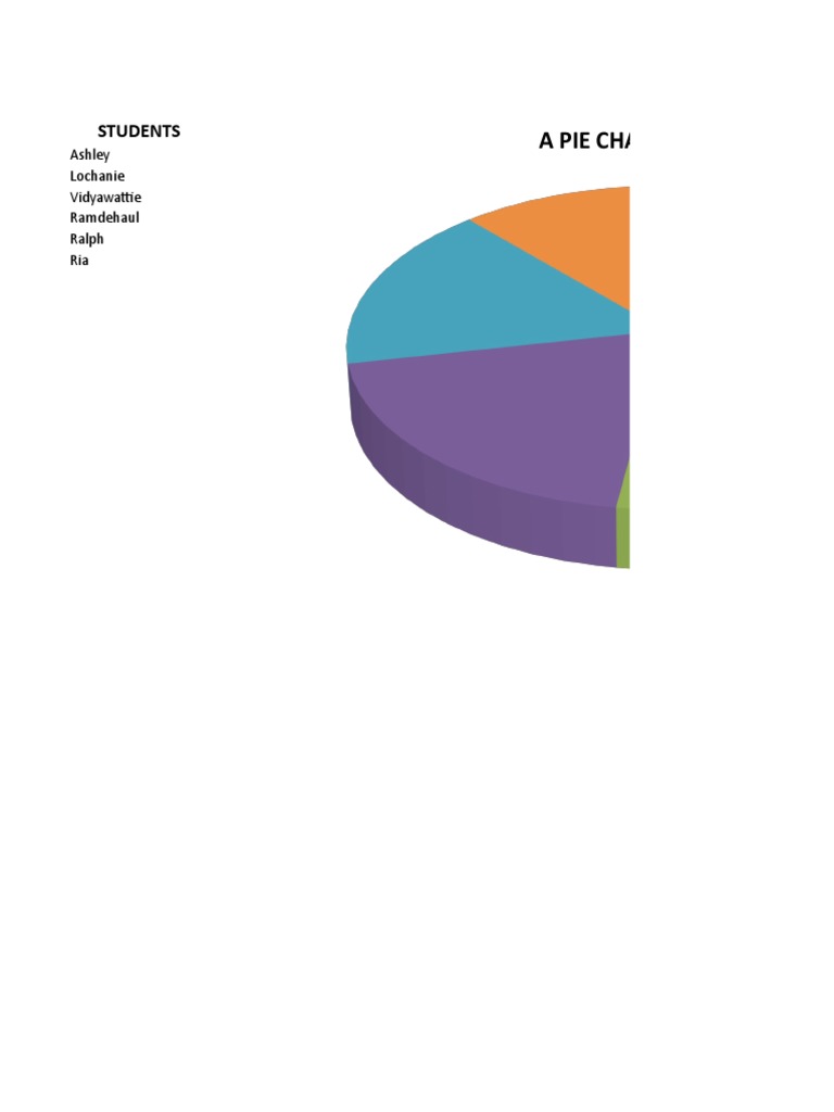 A Pie Chart Showing Students Academic Performances: Students ...