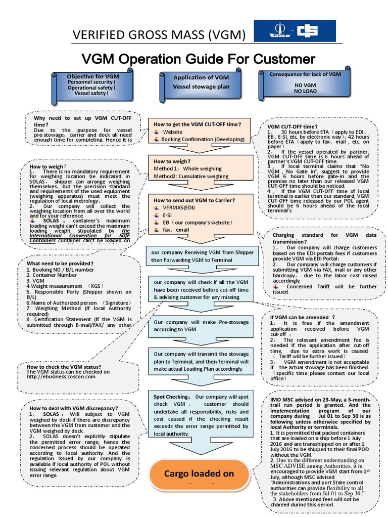 VGM Opertional Guide For Customer | PDF | Electronic Data Interchange ...
