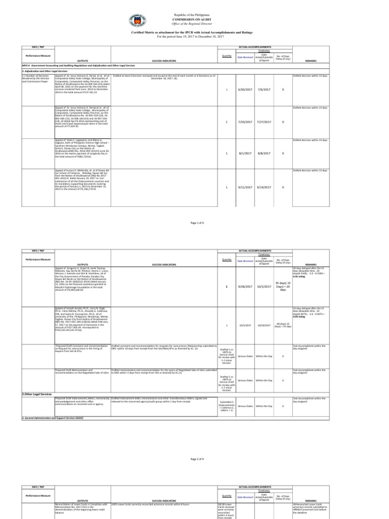 SAMPLE IPCR / IAPAR | Audit | Accounting