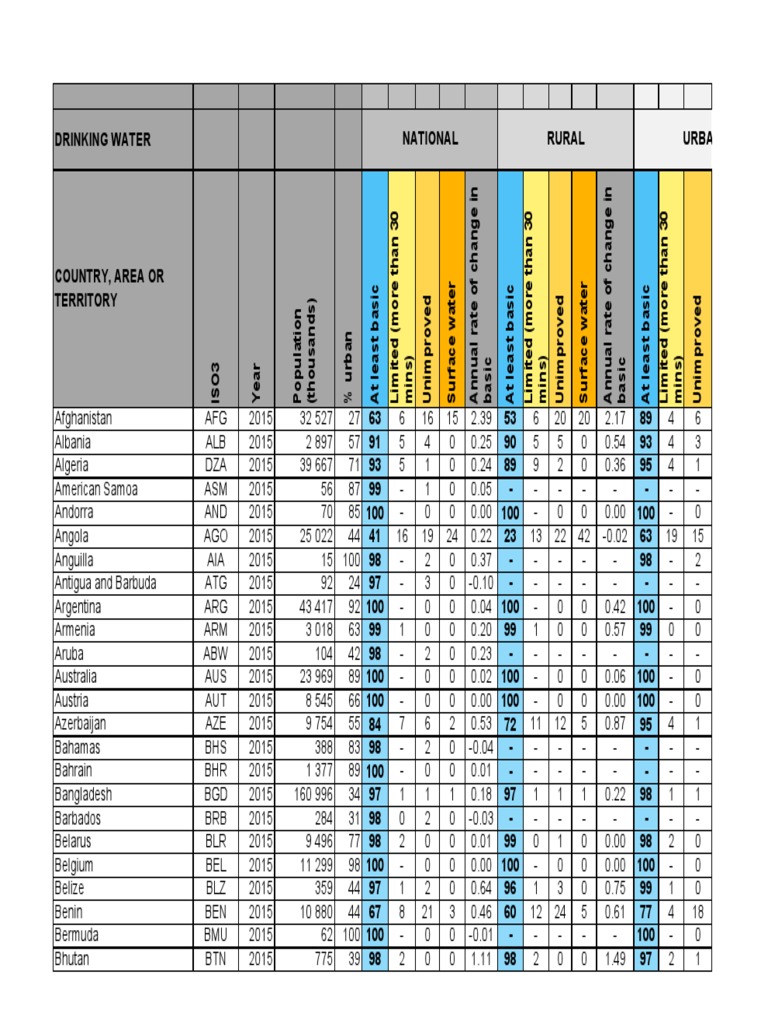 JMP 2017 WLD Water 2015 | PDF