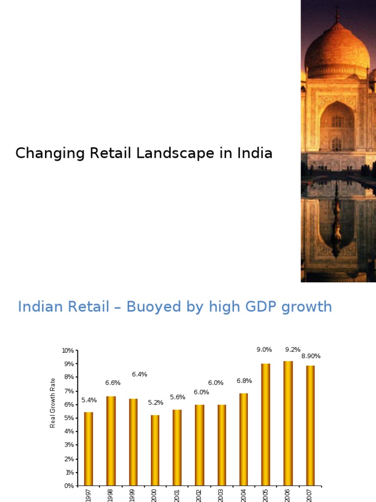 Changing Retail Landscape of India | PDF