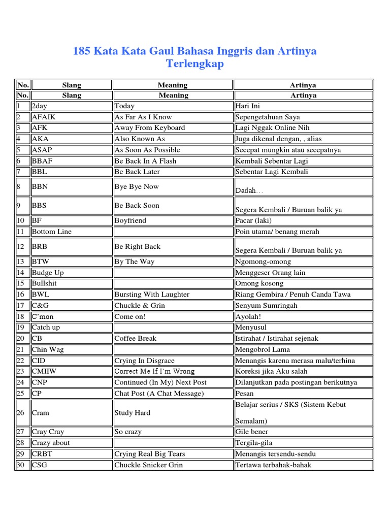 185 Kata Kata Gaul Bahasa Inggris Dan Artinya Terlengkap | PDF