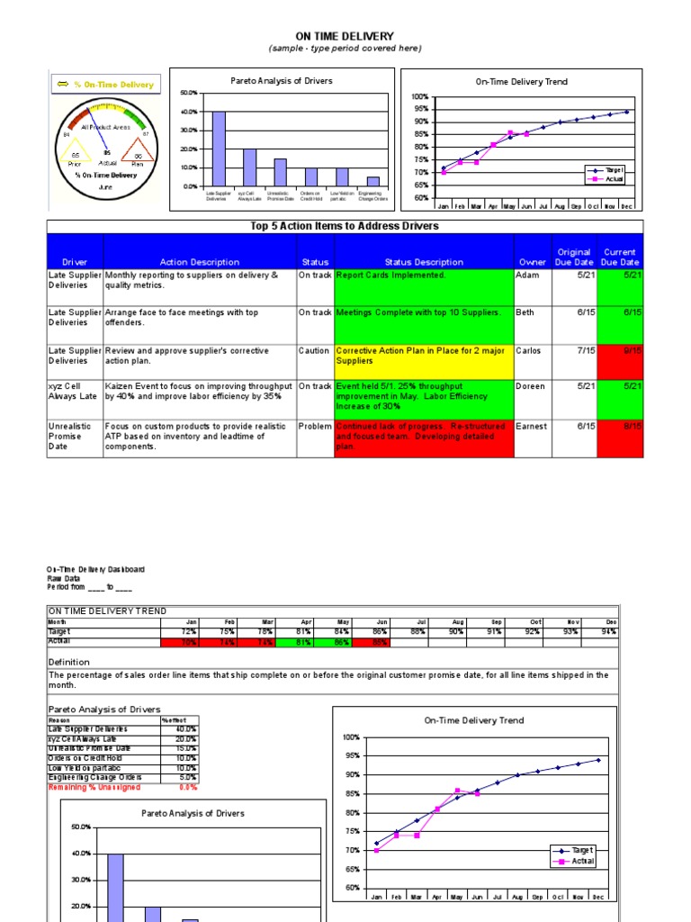 On Time Delivery: (Sample - Type Period Covered Here) | PDF ...
