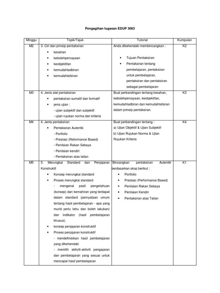 Pengagihan Tugasan EDUP 3063 | PDF