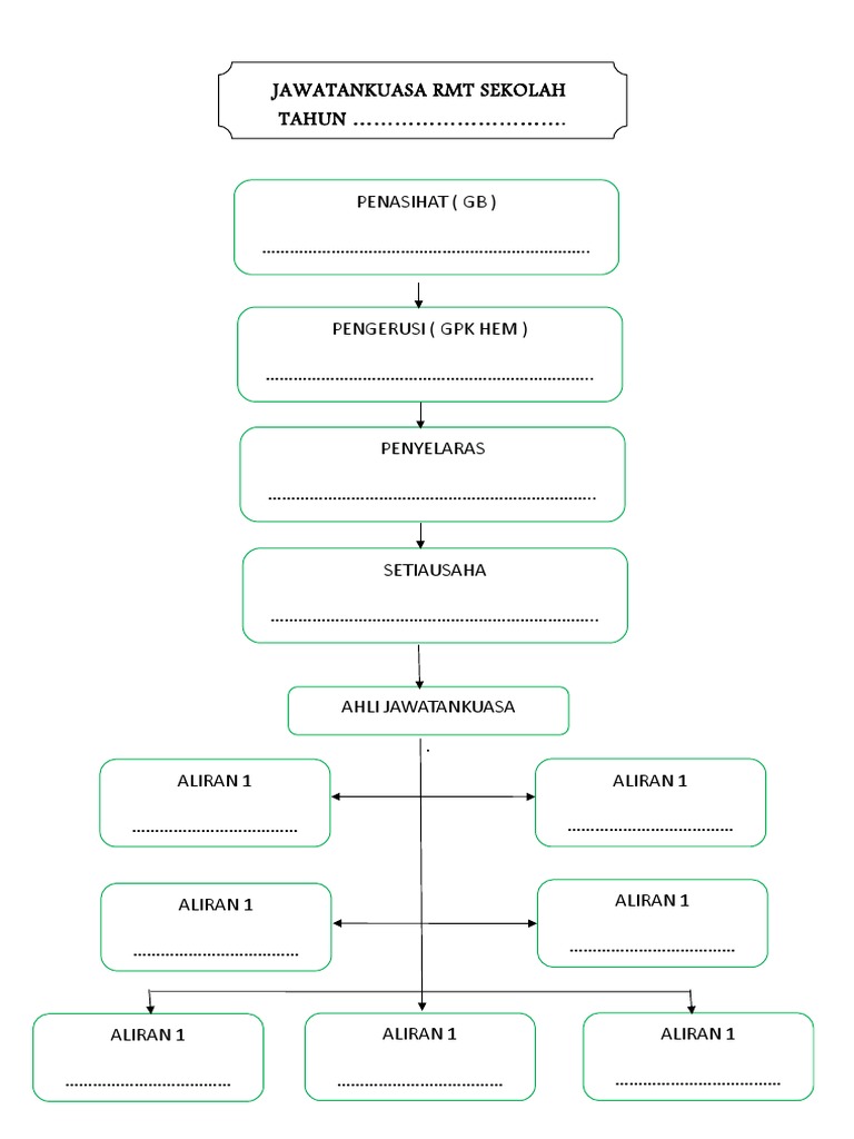 Jawatankuasa RMT | PDF