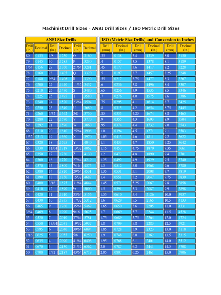 Machinist Drill Sizes | PDF | Perçage | Tolérance géométrique