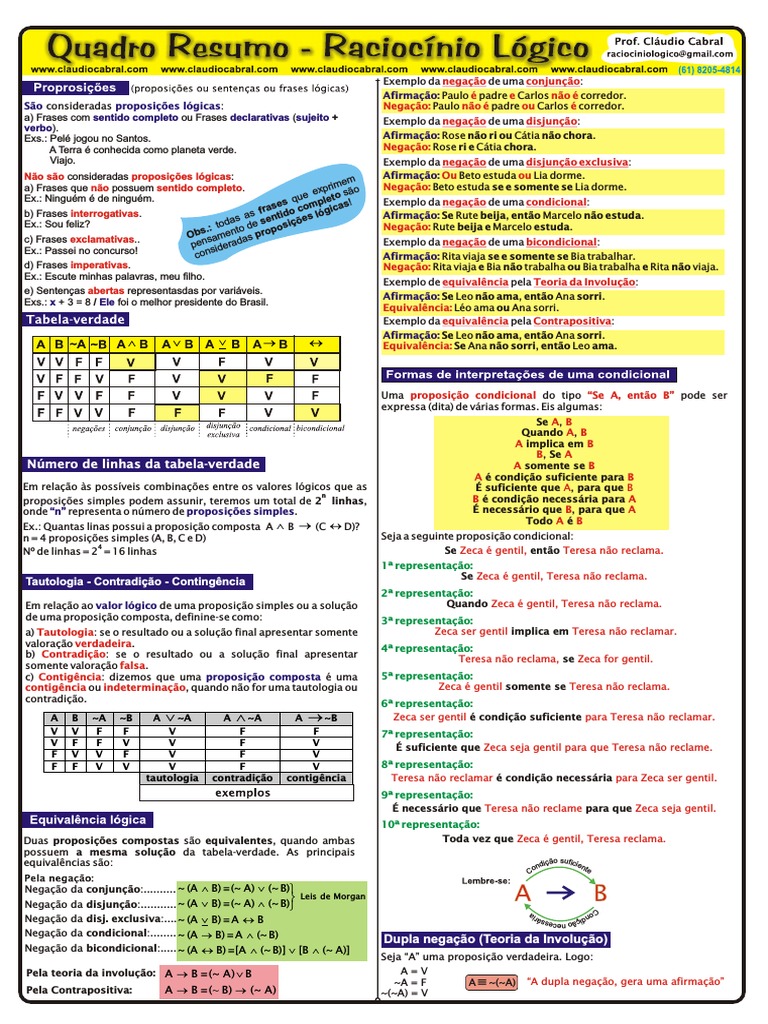 Quadro-resumo RLM.pdf | Sintaxe (Lógica) | Argumento