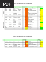 Free 3x3 Risk-Matrix | PDF | Hazards | Risk