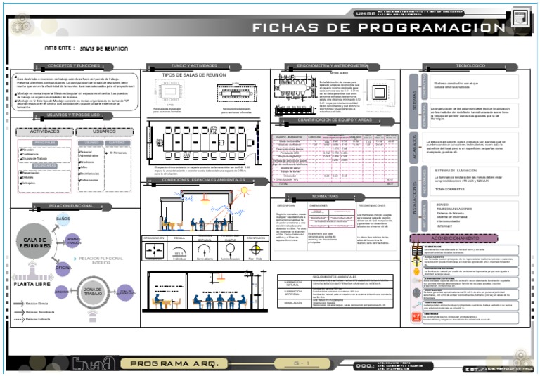 Fichas de Programacion 02 | PDF | Encendiendo | edificio