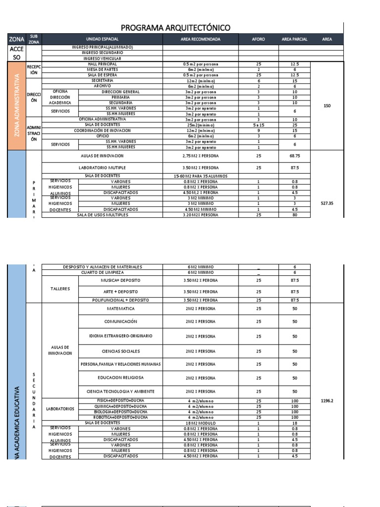 Programa Arquitectonico2 | PDF