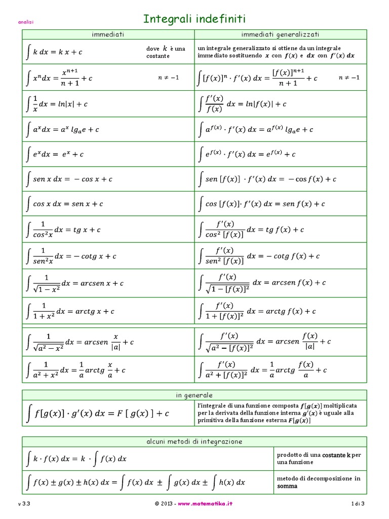 Matematika Integrali