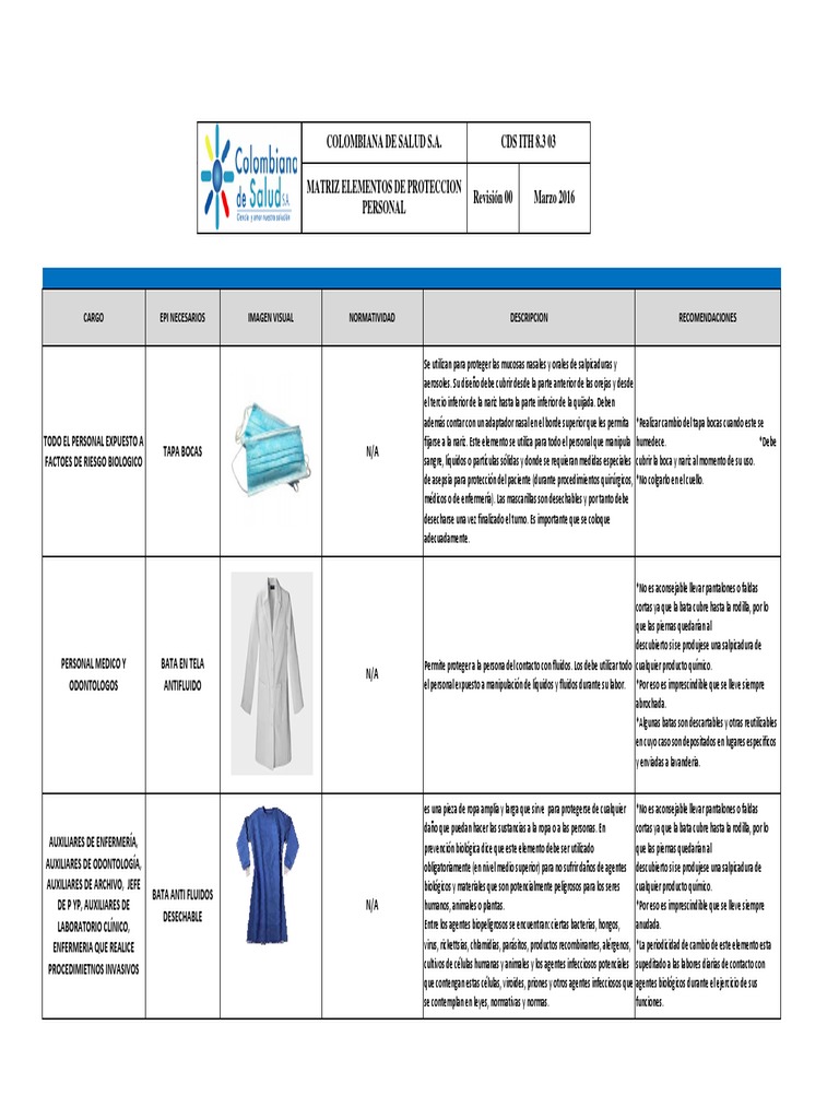 Matriz de Epp | PDF | Laboratorios | Productos quimicos