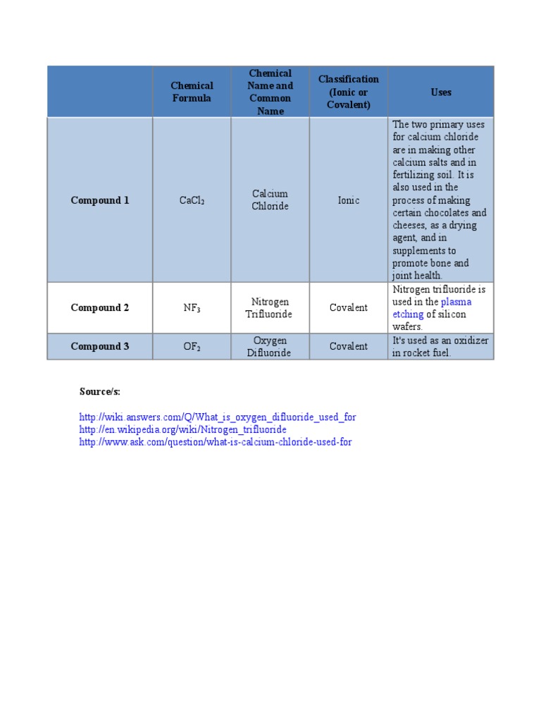 Assignment - Compounds | PDF