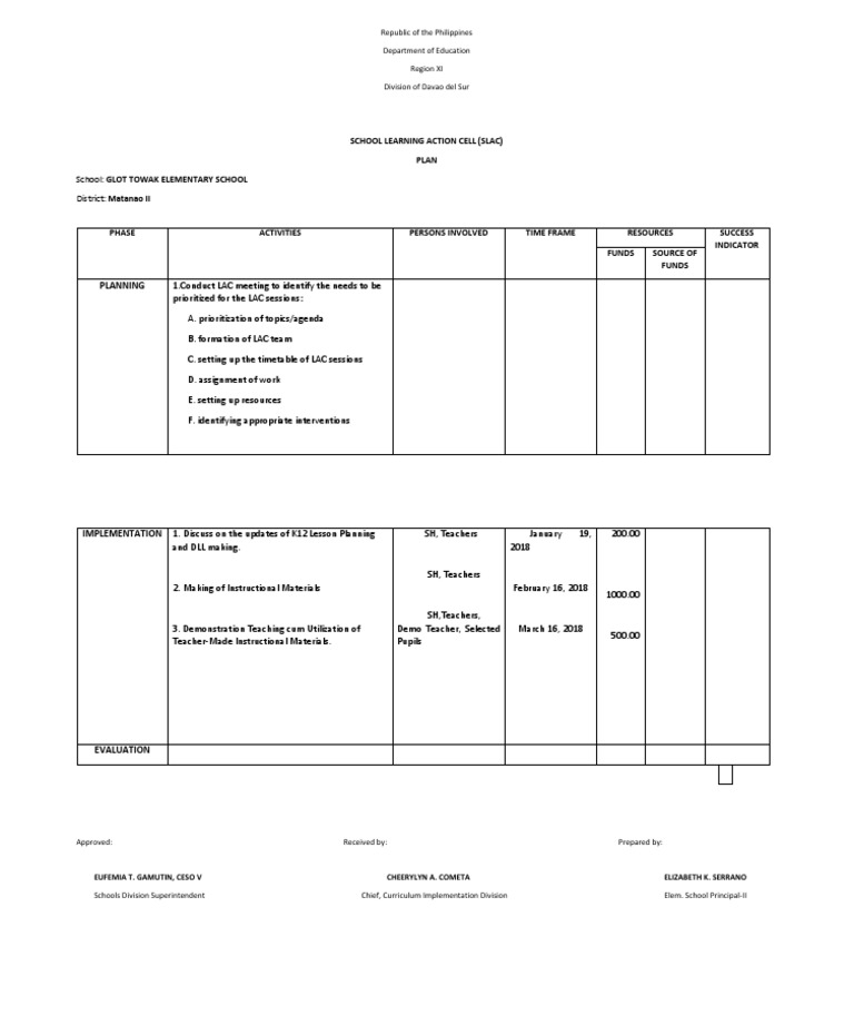 School Learning Action Cell (Slac) Plan: School: Glot Towak Elementary ...