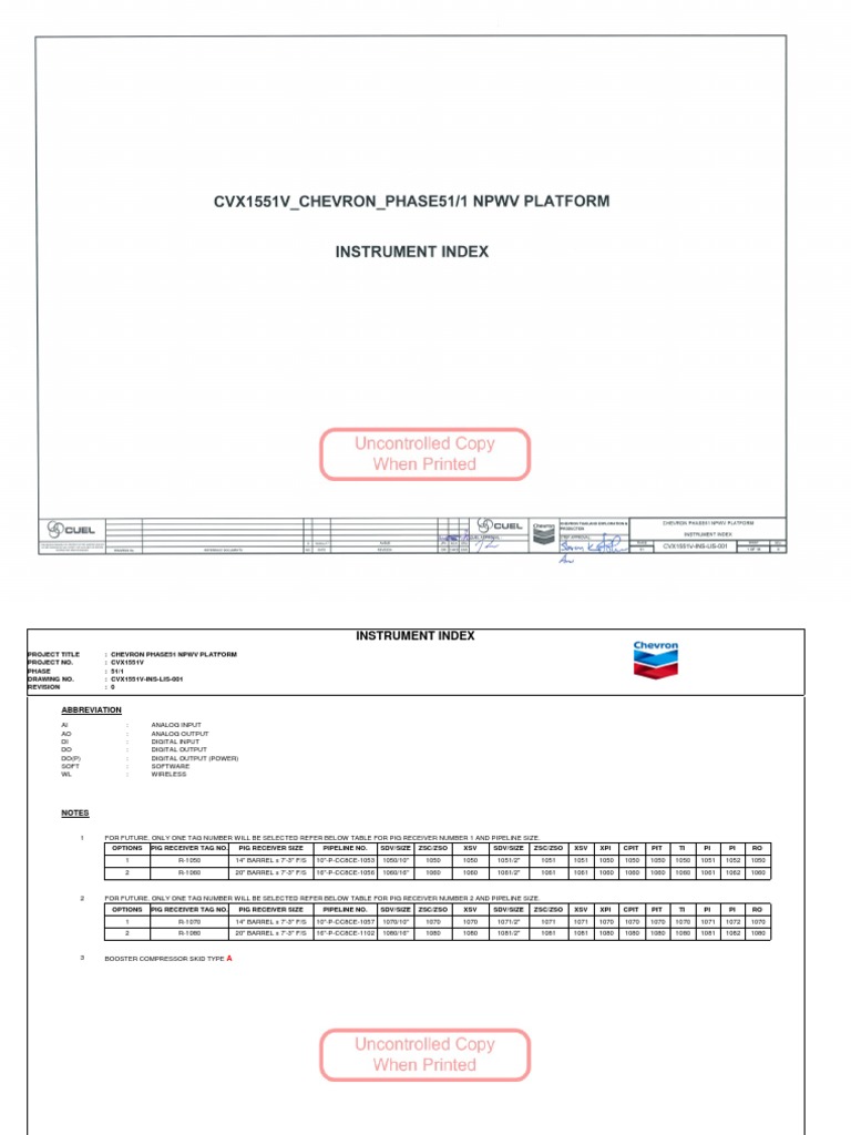 2.1.1.5 Instrument Index | PDF | Electric Power | Electrical Engineering