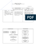 Inverted Pyramid Approach in Research | PDF | Hypothesis | Governance