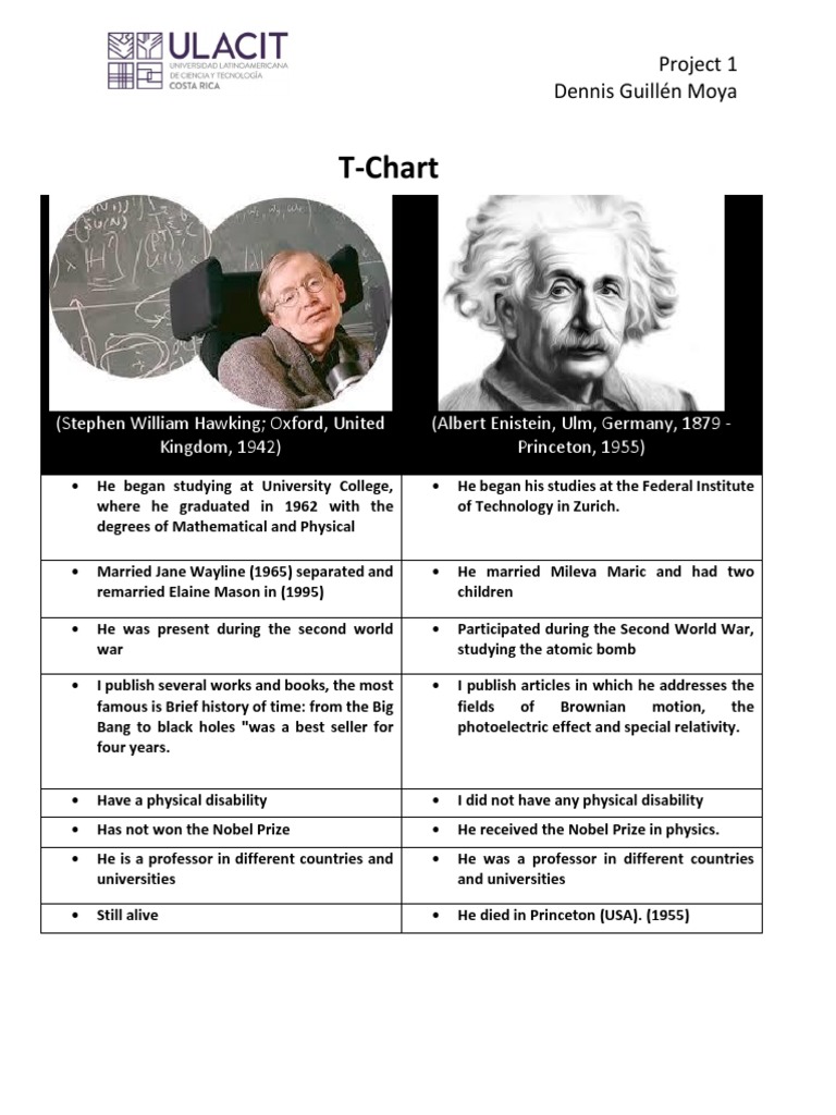 T Chart | PDF