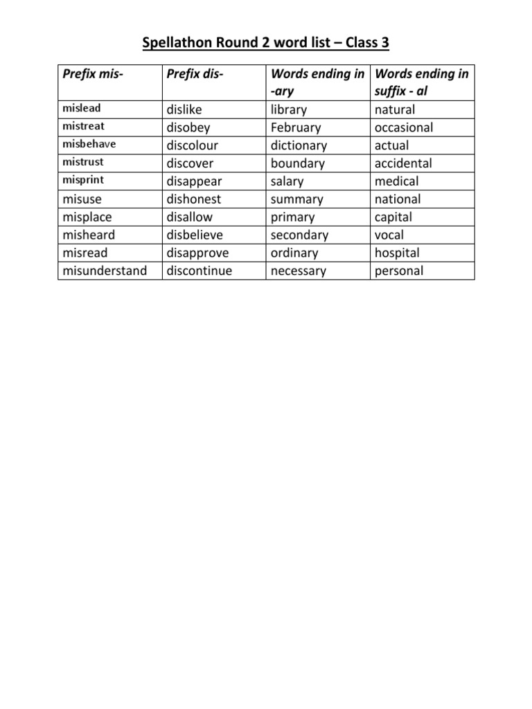 Spellathon Round 2 Word List - Class 3: Prefix Mis-Prefix Dis - Words Ending in - Ary Words ...