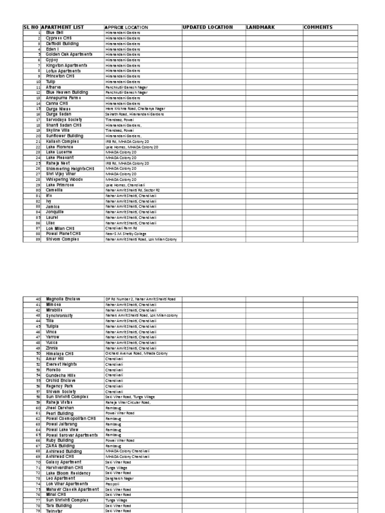 Powai & Chandivali Apartment List | PDF