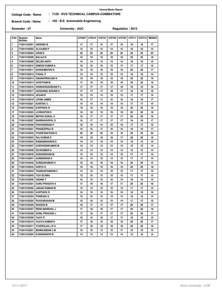 13-11-2017 Anna University - COE | PDF | Science And Technology ...