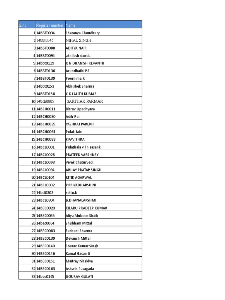 Additional List | PDF