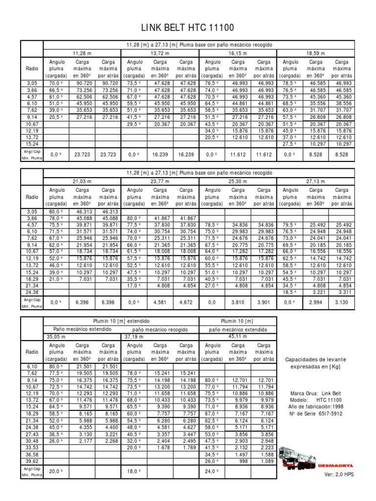 Tabla de carga grúa Link-Belt 100 ton | PDF