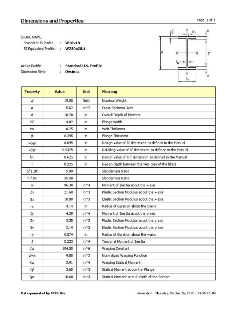 Dimensions and Properties:: W10x19 W250x28.4 | PDF | Mechanical ...