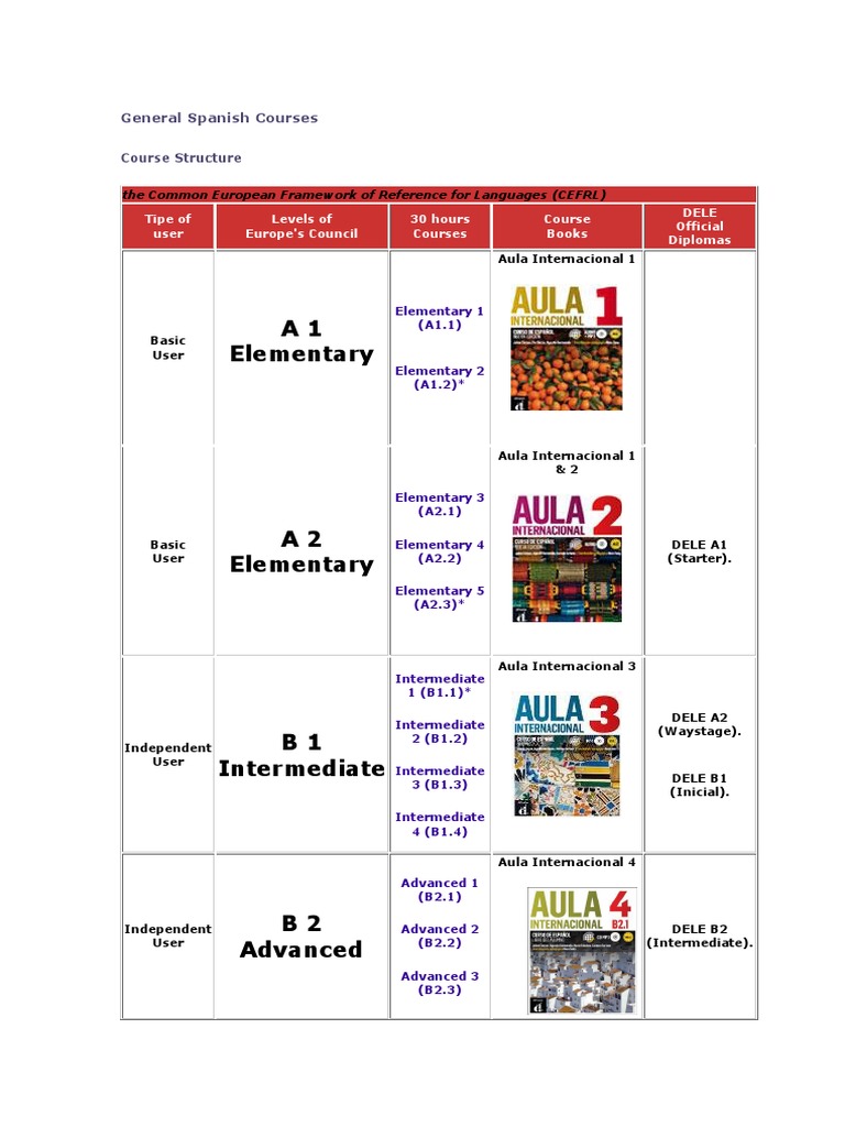 General Spanish Courses | PDF | Syntax | Languages