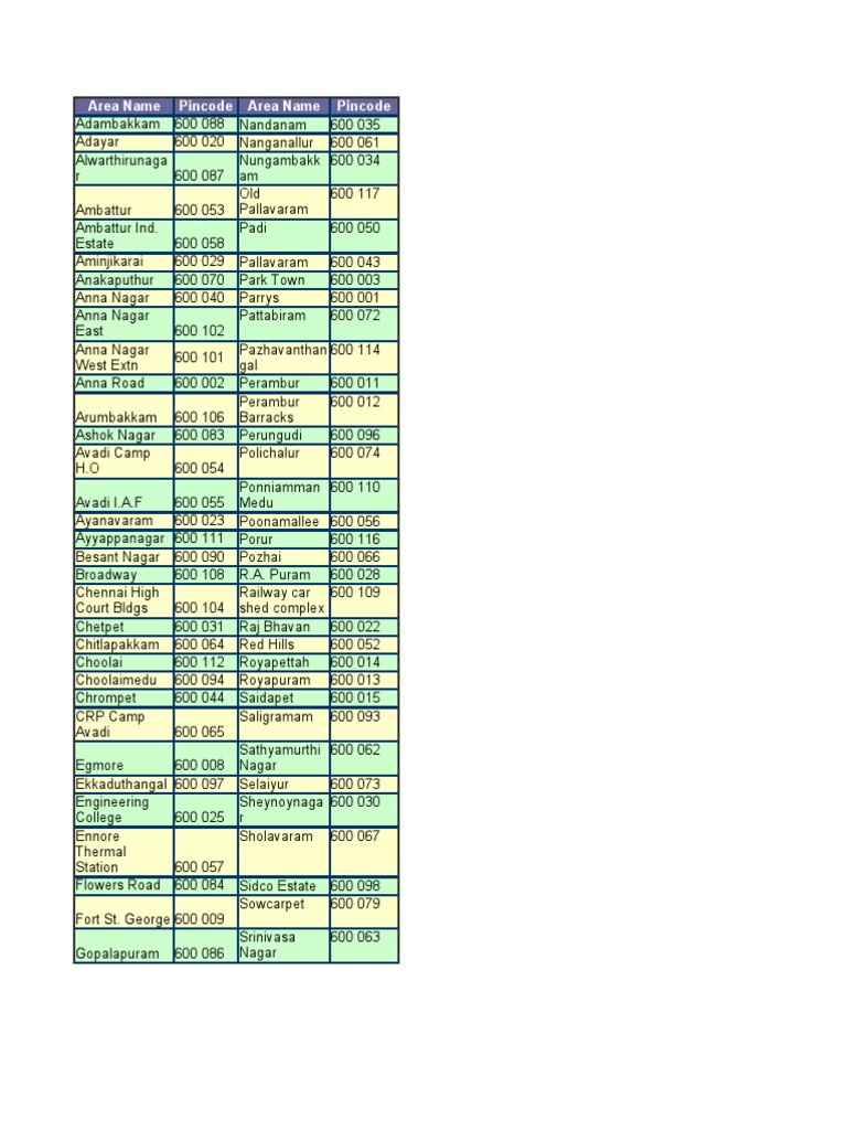 Chennai Pincode Area List | PDF
