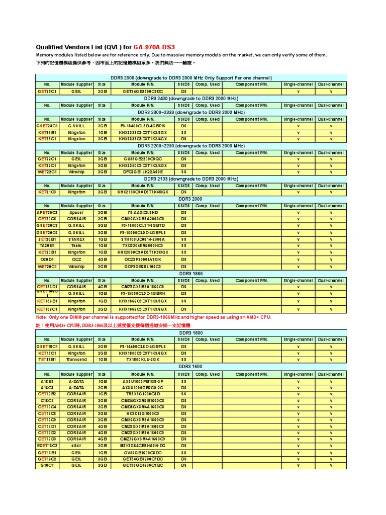 Qualified Vendors List (QVL) For: GA-970A-DS3 | PDF | Computer Memory ...