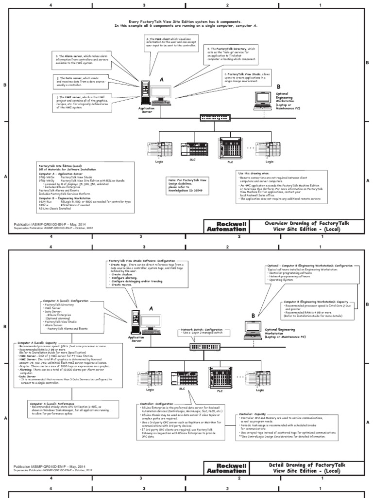 Factorytalk View Se Configurations Pdf Server Computing User Interface