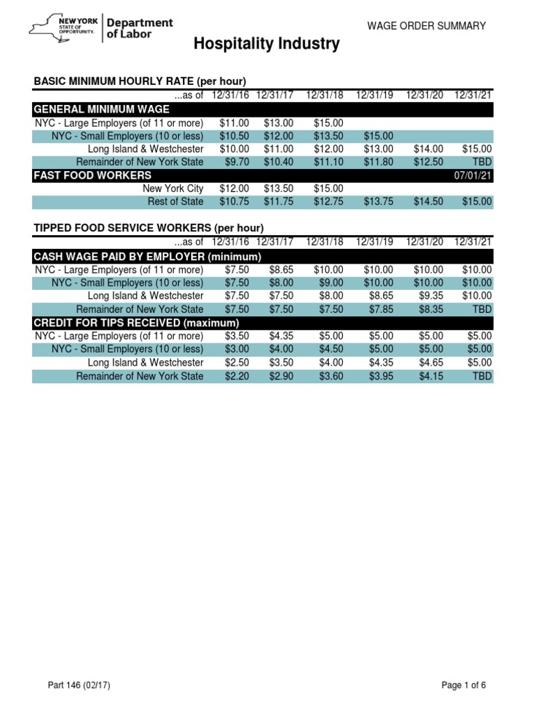 Hospitality Industry: General Minimum Wage | PDF | Gratuity | Wage