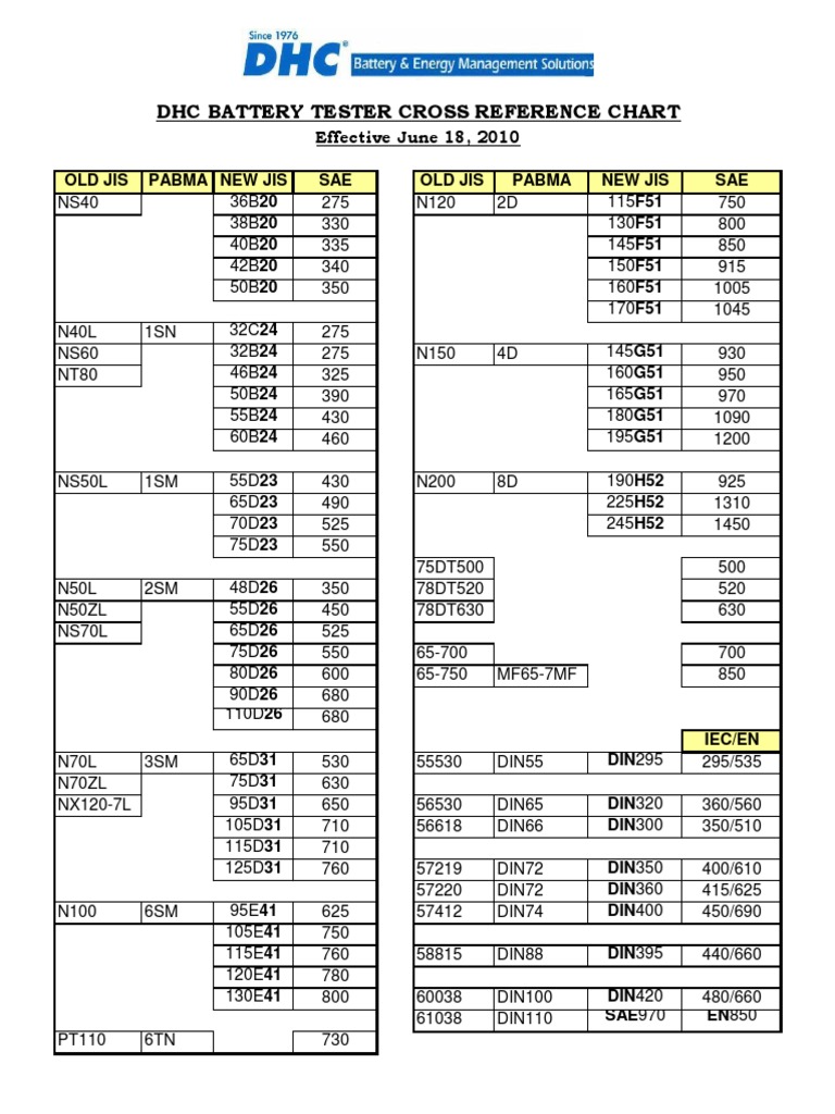 DHC Battery Cross Reference Chart | PDF | Technology & Engineering