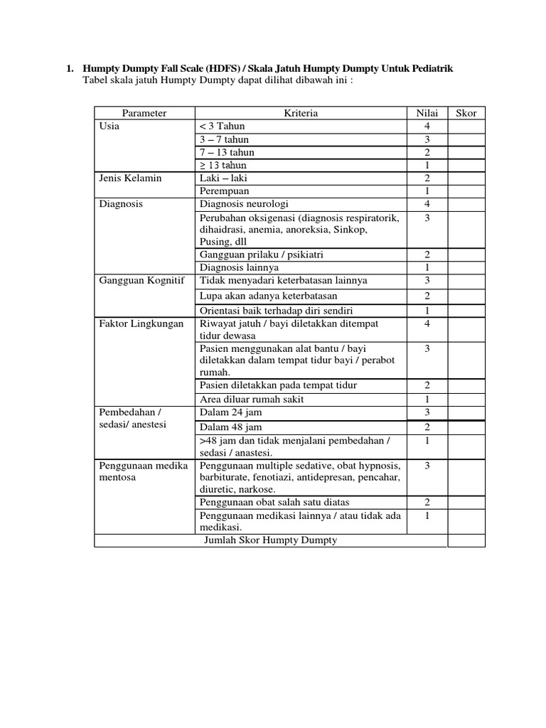 Humpty Dumpty Fall Scale | PDF