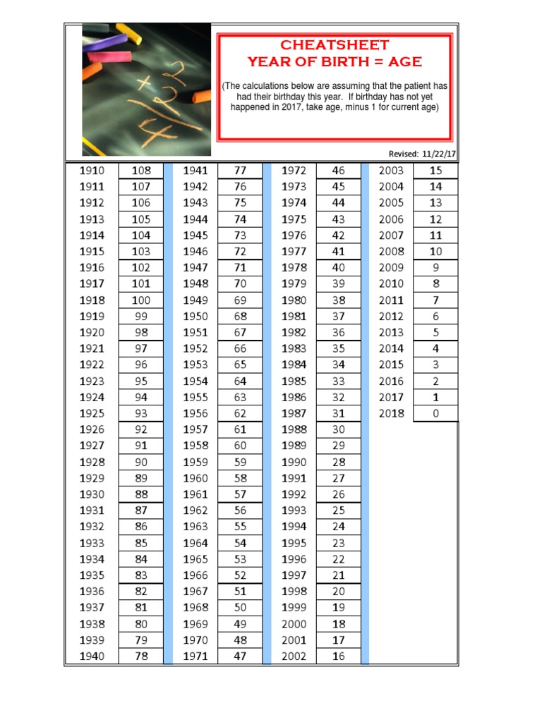Age Determination Cheatsheet 2018