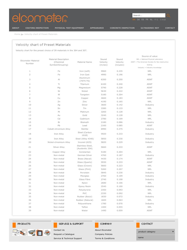 Ultrasonic Velocity Chart for Materials | PDF