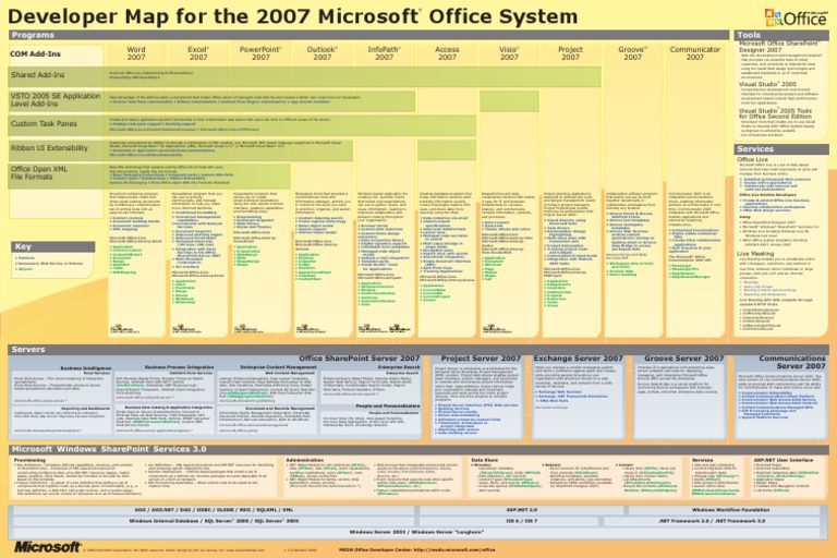 Office Suites Roadmap | PDF