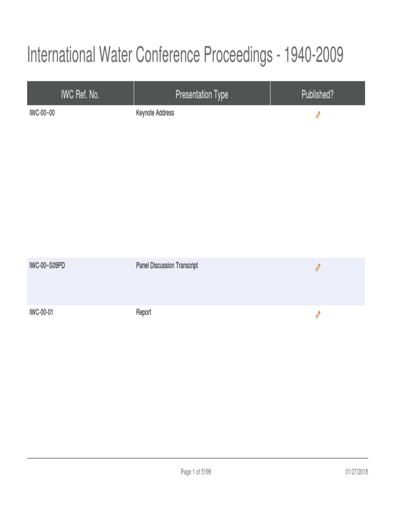 International Water Conference Proceedings 1940 2009 Pdf Water